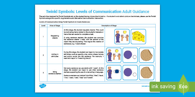 Twinkl Symbols: Levels of Communication Guidance