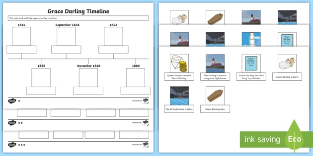 Grace Darling Differentiated Timeline Activity
