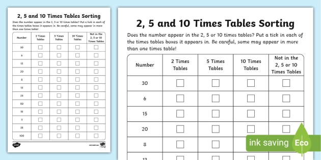 👉 2, 5 and 10 Times Tables Sorting Activity