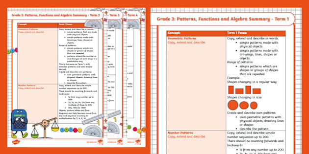 Algebra Resources | twinkl.co.uk
