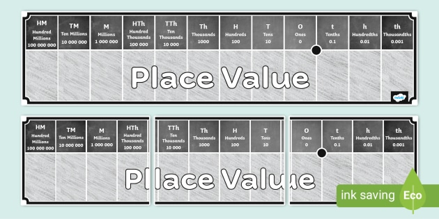 Place Value Banners | twinkl.com.au