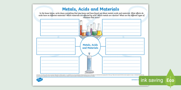 Metals Mind Maps | twinkl.com.au