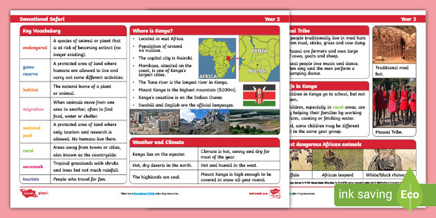 Kenya Geography Resources | twinkl.co.uk