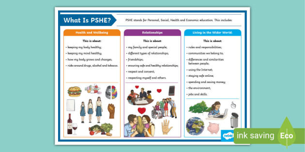 PSHE KS2 Poster | PSHE Display Resources | Twinkl Life