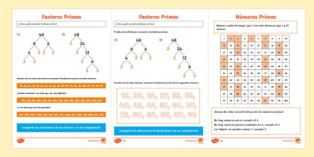Hoja De Los Primeros 100 Números Primos El Mundo En Un Chip: Edades Y