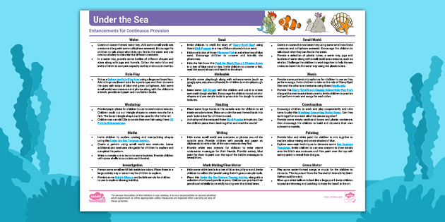 EYFS Under the Sea Continuous Provision Planning (Reception)