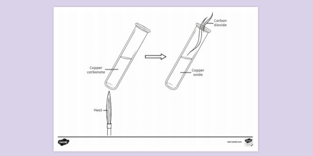 Thermal Decomposition Lessons | twinkl.co.uk