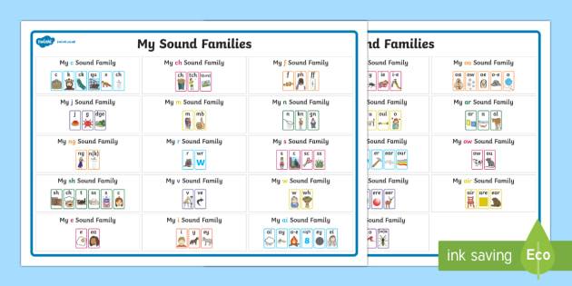 My Sound Families Word Mat - australia, english, sound families, sound