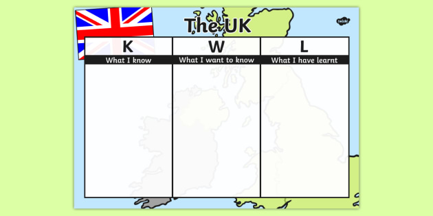 The UK Topic KWL Grid (teacher made)