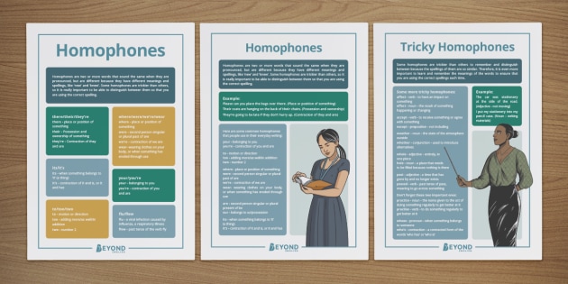 Homophones Posters | SPaG | English | Beyond (teacher made)