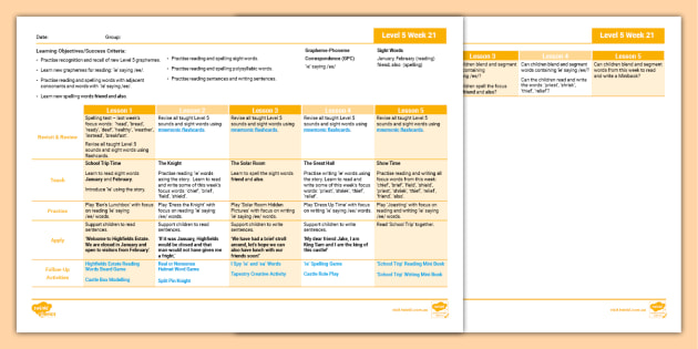 Level 5 Week 21 Lesson Plan (teacher made)