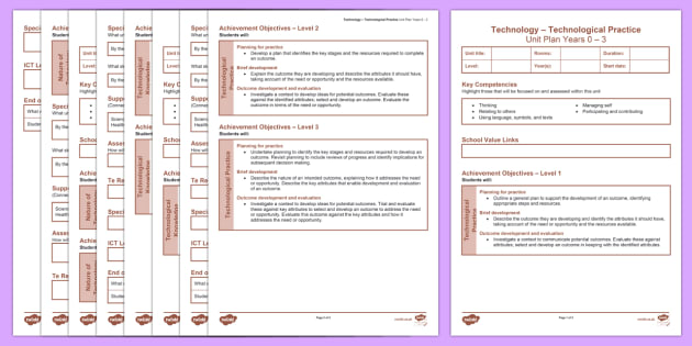 New Zealand Technology Years 0-3 Unit Plan Template - New Zealand Class