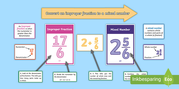 Converting an Improper Fraction to a Mixed Number Display Pack