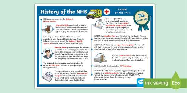 History of the NHS Information Poster - Primary Resources