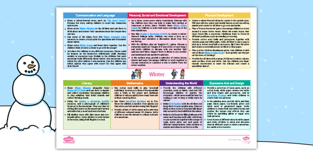 EYFS Ages 3-4 Topic Planning Web: Winter (New EYFS 2021)