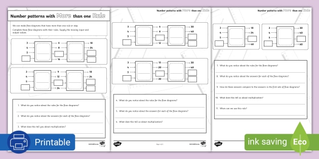 Number Patterns with More than One Rule Activity Sheet