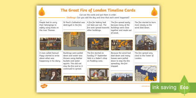 Great Fire of London KS1 Timeline Card Activity
