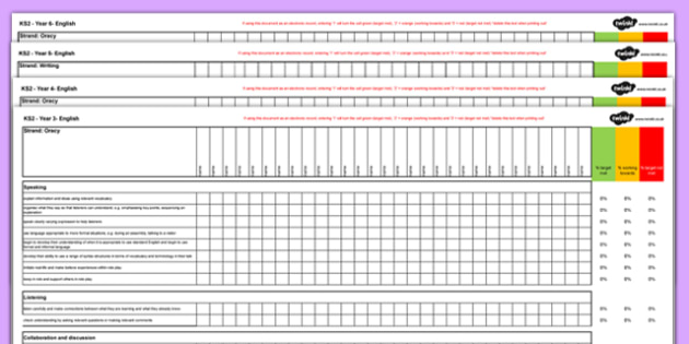 Wales KS2 Years 3-6 English Oracy, Reading and Writing Evaluation Framework