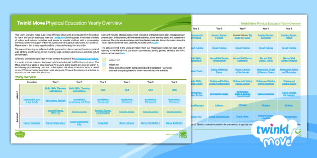 7 PE and sport changes you need to know about in 2023-24 - Twinkl Digest