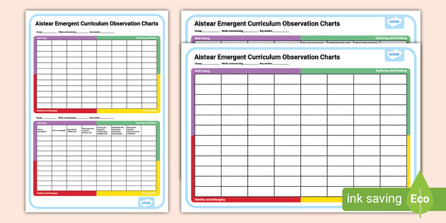 Aistear Emergent Curriculum Observation Charts