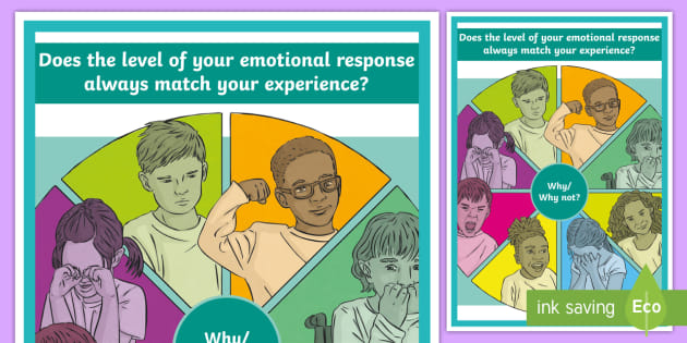 Emotional Responses Discussion Question Poster