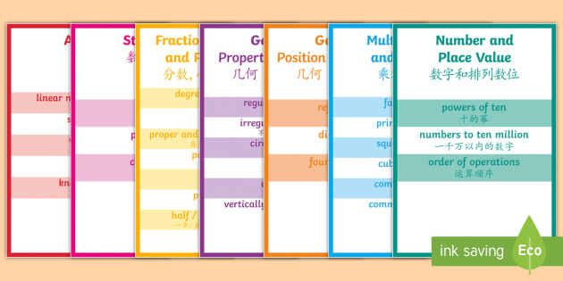 Maths Vocabulary Posters English/Mandarin Chinese