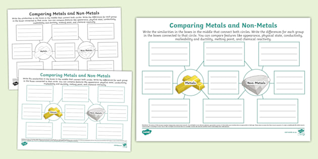 Metals Mind Maps | twinkl.com.au