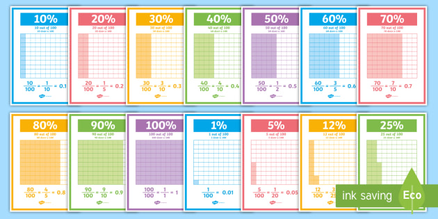 Percentage, Decimal, Fraction Grid Display Posters English/Romanian