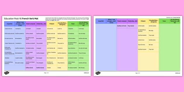 Education Post-16 French Verb Mat