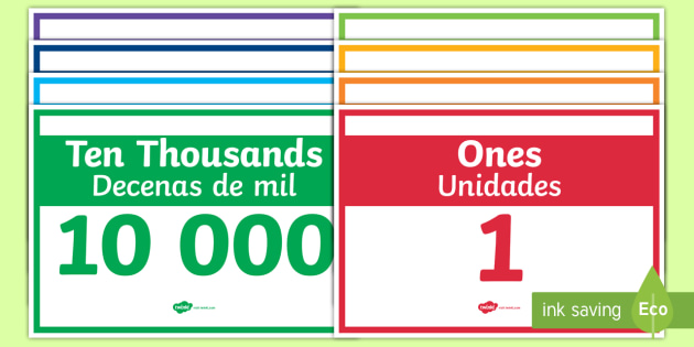 Place Value Display Posters English/Spanish - Place Value Strip - place