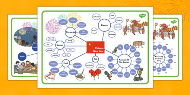 Chinese New Year Differentiated Concept Map (Teacher-Made)