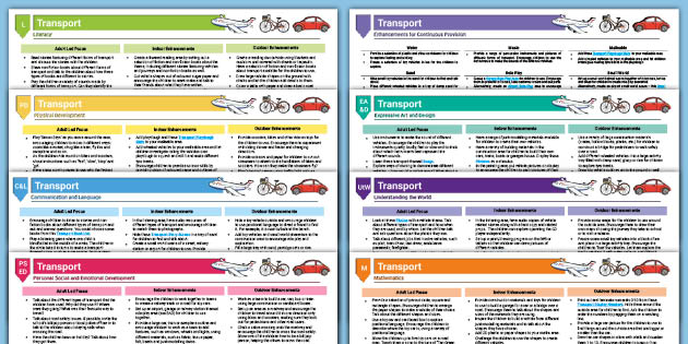 EYFS Transport Activity Planning and Continuous Provision Ideas (Ages 2-4)