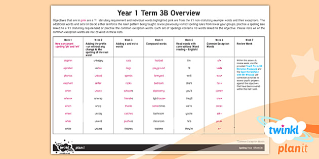 Spelling Year One Overviews Primary Resources - Twinkl