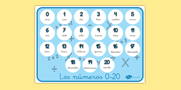 Póster de exposición de números de 0 a 20 - números