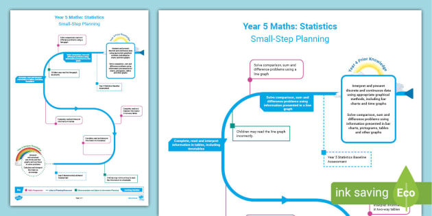 👉 Year 5 Maths: Statistics Small-Step Planning