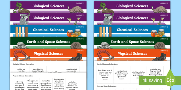Science Curriculum Year 4 Objectives Editable Display Posters