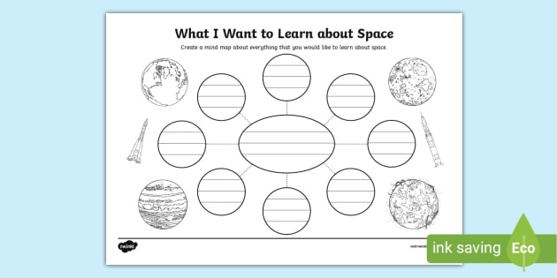 What I Want to Learn about Space Mind Map (Teacher-Made)
