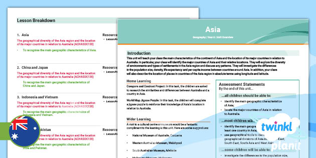 Year 6 HASS Geography Asia Unit Overview