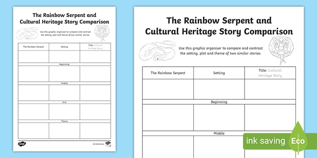 FREE! - The Rainbow Serpent and Cultural Heritage Story Comparison Activity