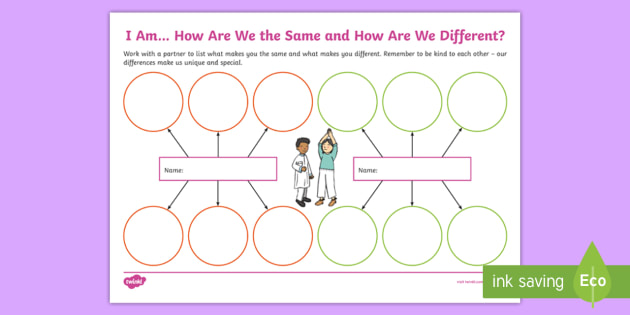 I Am... Compare & Contrast Worksheet