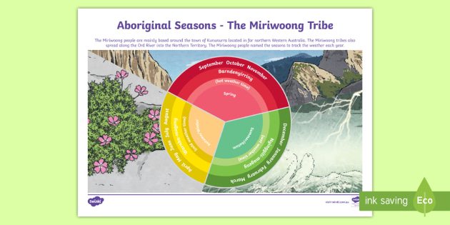 Aboriginal Miriwoong Seasons Poster (teacher made)