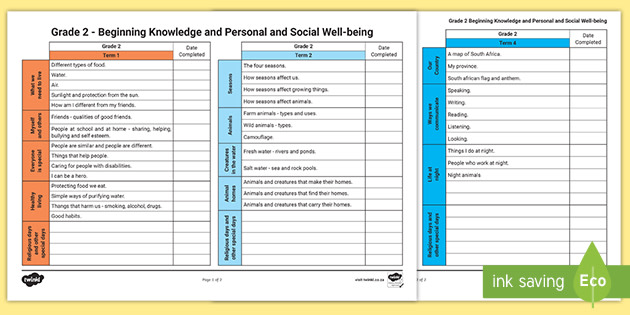 Beginning Knowledge and Personal and Social Well-being Theme Planner and