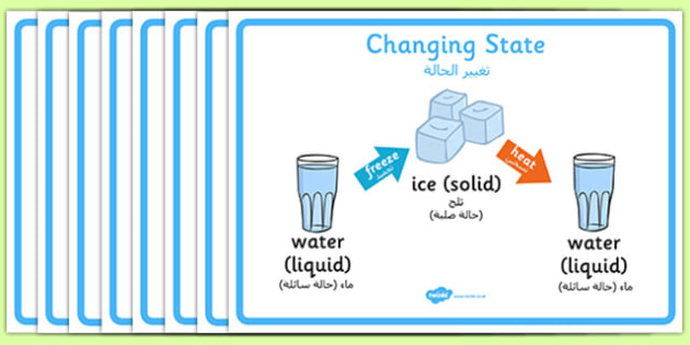 Changing State Posters Arabic Translation (teacher made)