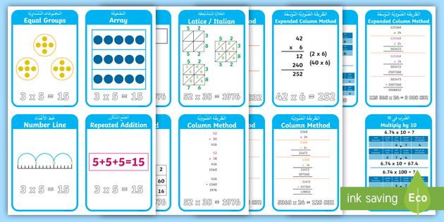 Multiplication Strategy Flashcards (teacher made)