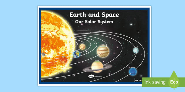 Year 5 Earth and Space Display Poster (teacher made)