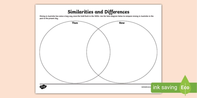 Gold Mining Comparison Activity | Venn Diagram | Twinkl