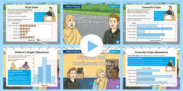 Year 4 Statistics Maths Mastery PowerPoints Resource Pack