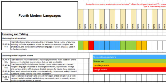 Scottish Curriculum for Excellence Fourth Modern Languages Assessment