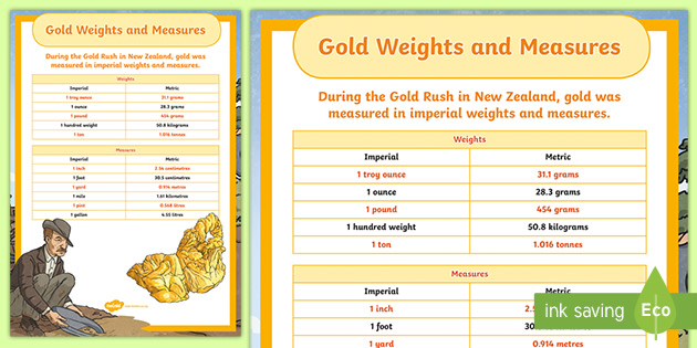 Gold Weights and Measures Display Poster (teacher made)
