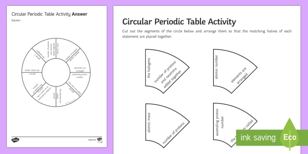 Periodic Table for Chemistry Week Circular Dominoes